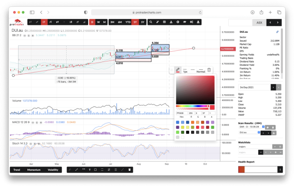 Homepage | Pro Trader