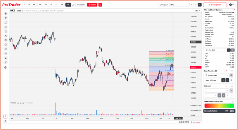 Home | Pro Trader