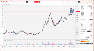 Home | Pro Trader